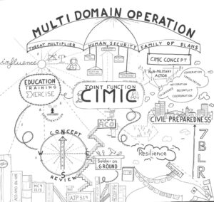 CIMIC - CIMIC COE
